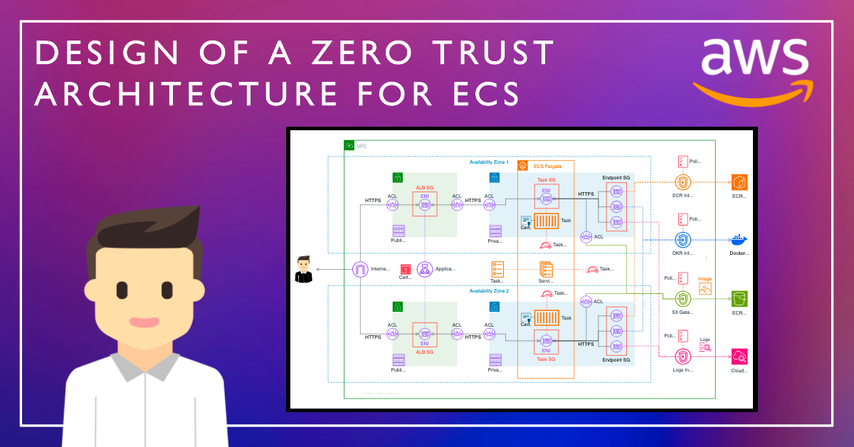 Jaime Elso Zero Trust Architecture For Elastic Container Service Design And Implementation